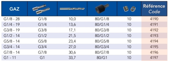 Kit de réparation de filetage GAZ - Alpha Coupe